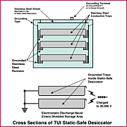 Static-Safe Desiccator Cabinets with Removable Sliding Trays