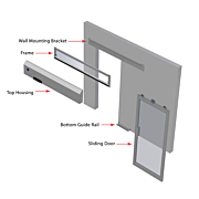 Automatic Sliding Doors