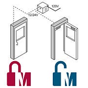 Smart Wireless Electromagnetic Door Interlock 1702-04