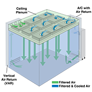 Cleanroom HVAC Systems