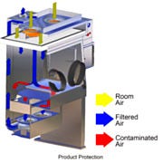 Biohazard and Aseptic Pharmacy Isolators | Terra Universal