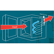 TSX505GA Undercounter Refrigerator, Thermo Scientific, 5.5 cu .ft.