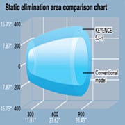 Static-Sensing Ionizer by Keyence | Terra Universal