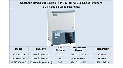 Refrigerators (4°C)