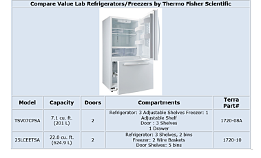 Refrigerators (4°C)