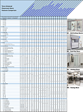 Cleanroom Doors Comparison Chart