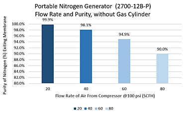 Desiccators & Desiccator Cabinets