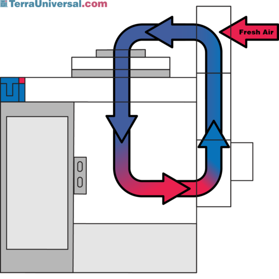 Air Conditioner for Cleanrooms; 23,500 BTU 6600-14