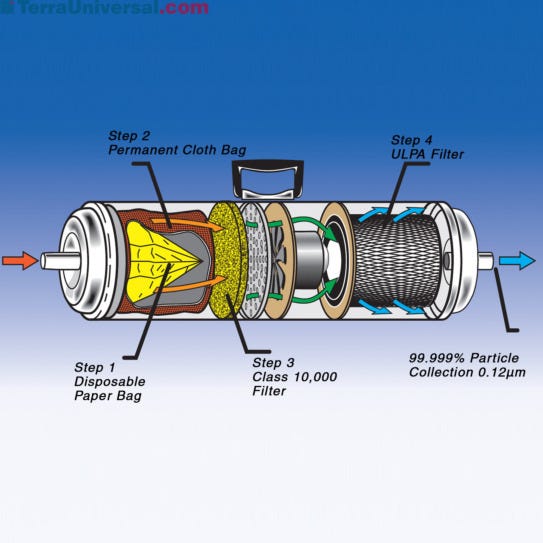 MicroVac Portable Cleanroom Vacuum Cleaner