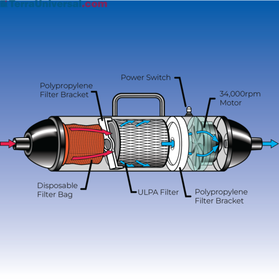 MicroVac Mini Vacuum Cleaner; Cleanroom Use, Handheld, 120 V 5110-00