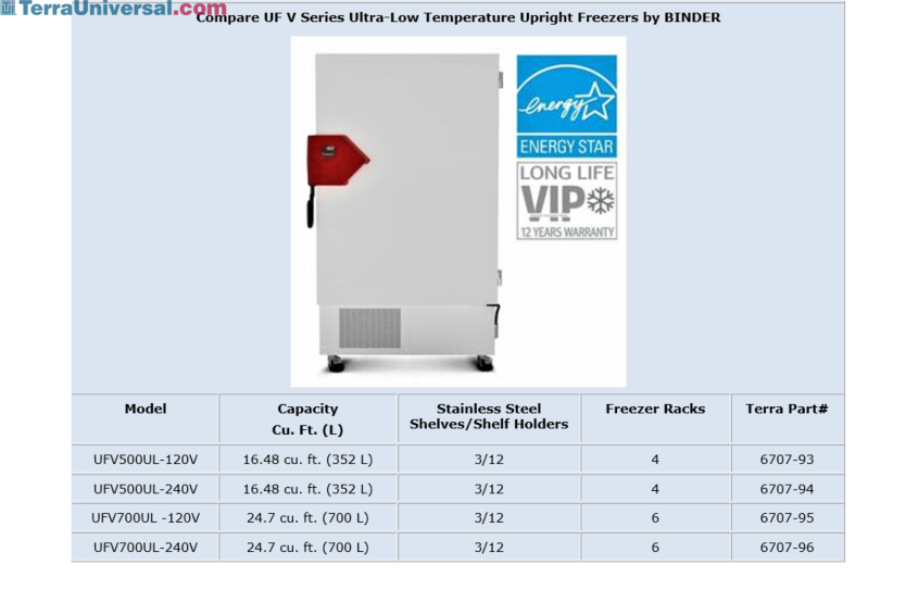 Energy efficient UV F Series ULT Freezers by BINDER
