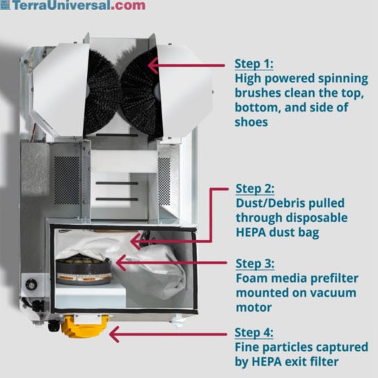 Motorized Shoe Cleaners with Built-In Vacuum and HEPA Filtration ...