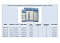 GX i.Series Upright Pharmacy Refrigerators by Helmer Scientific