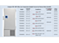 TDE Series ULT Freezers by Thermo Fisher Scientific | Terra Universal