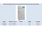 TSX2320FA High Performance -20C Manual Defrost Freezer