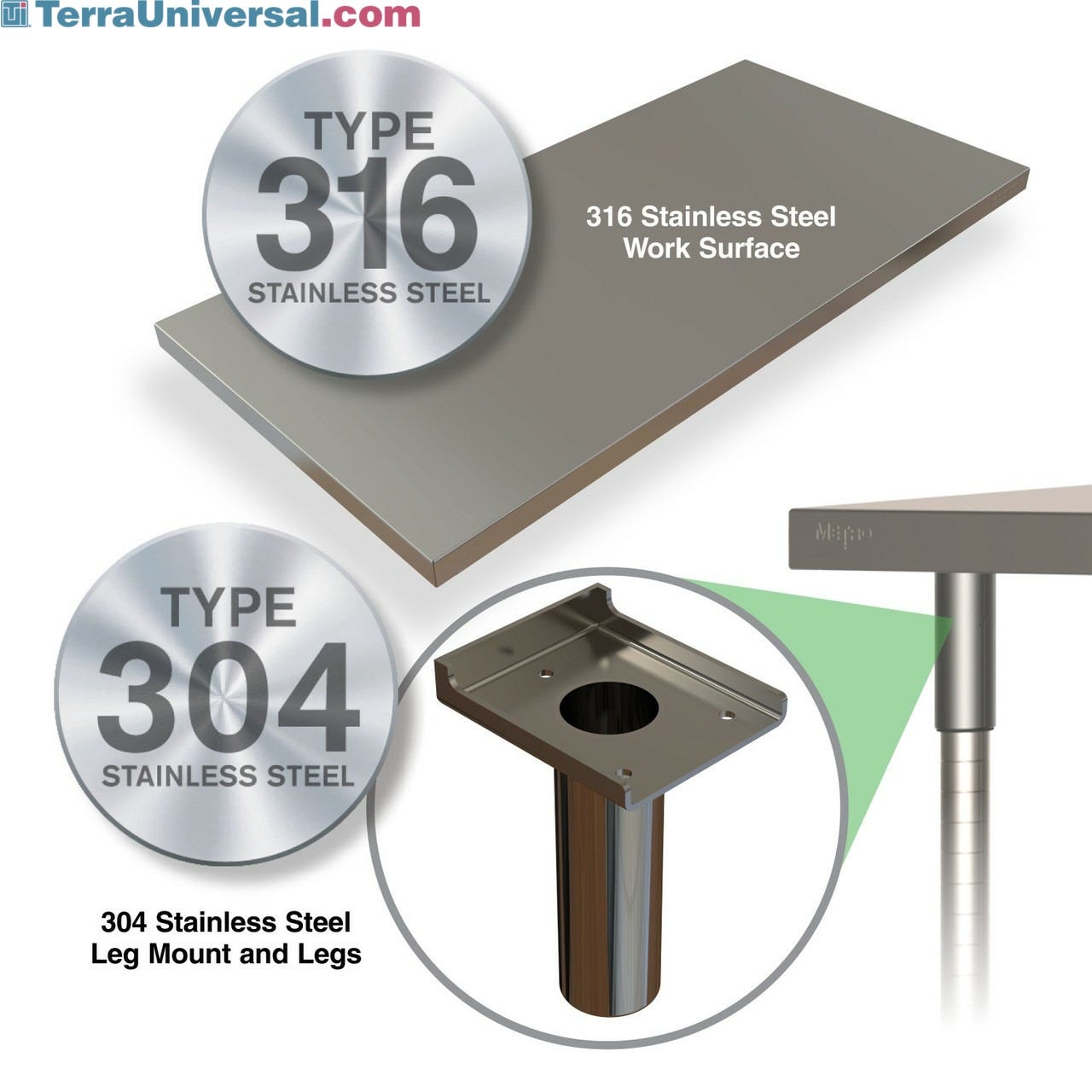 Metro 316 Stainless Steel TableWorx Tables with SS Under Shelf