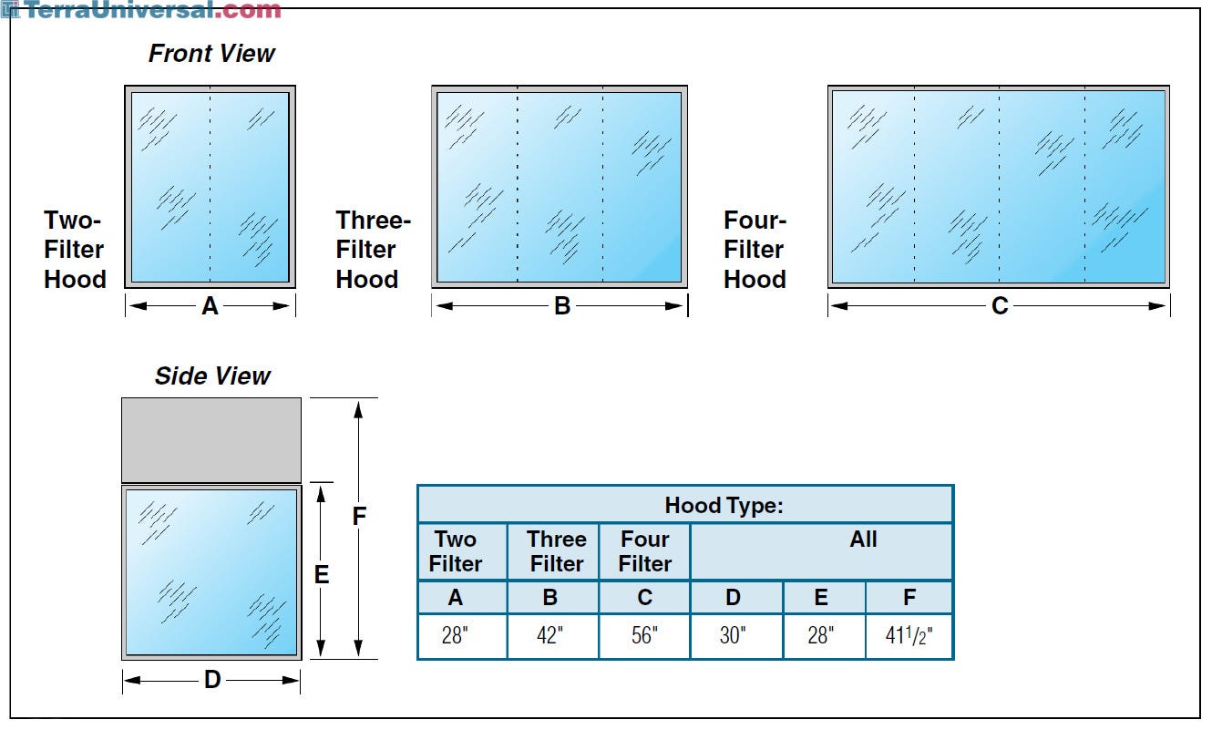 Hood; Exhaust Fume, Polypropylene, Vertical Flow, 4 Blower Modules 1683-64B