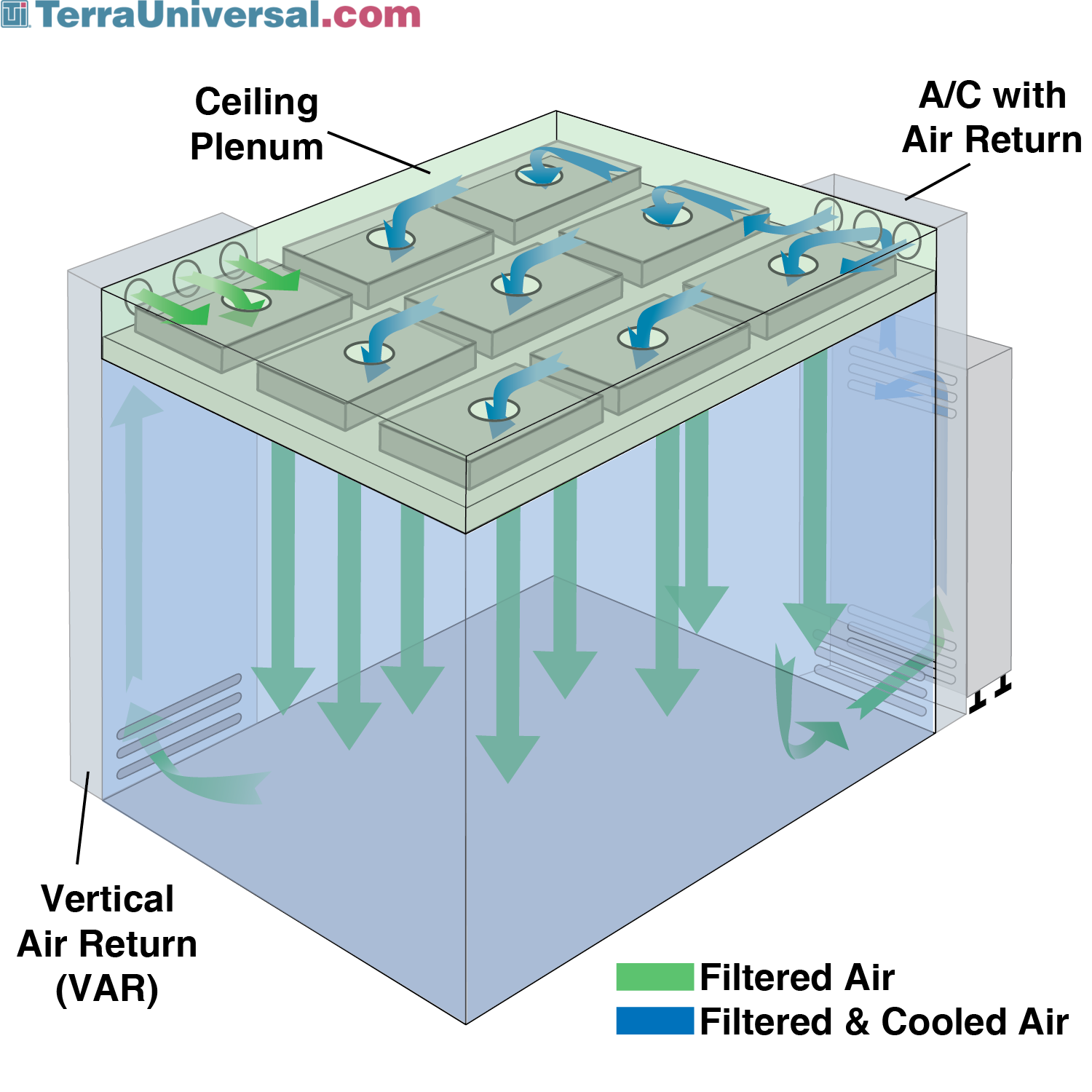 Cleanroom HVAC Systems