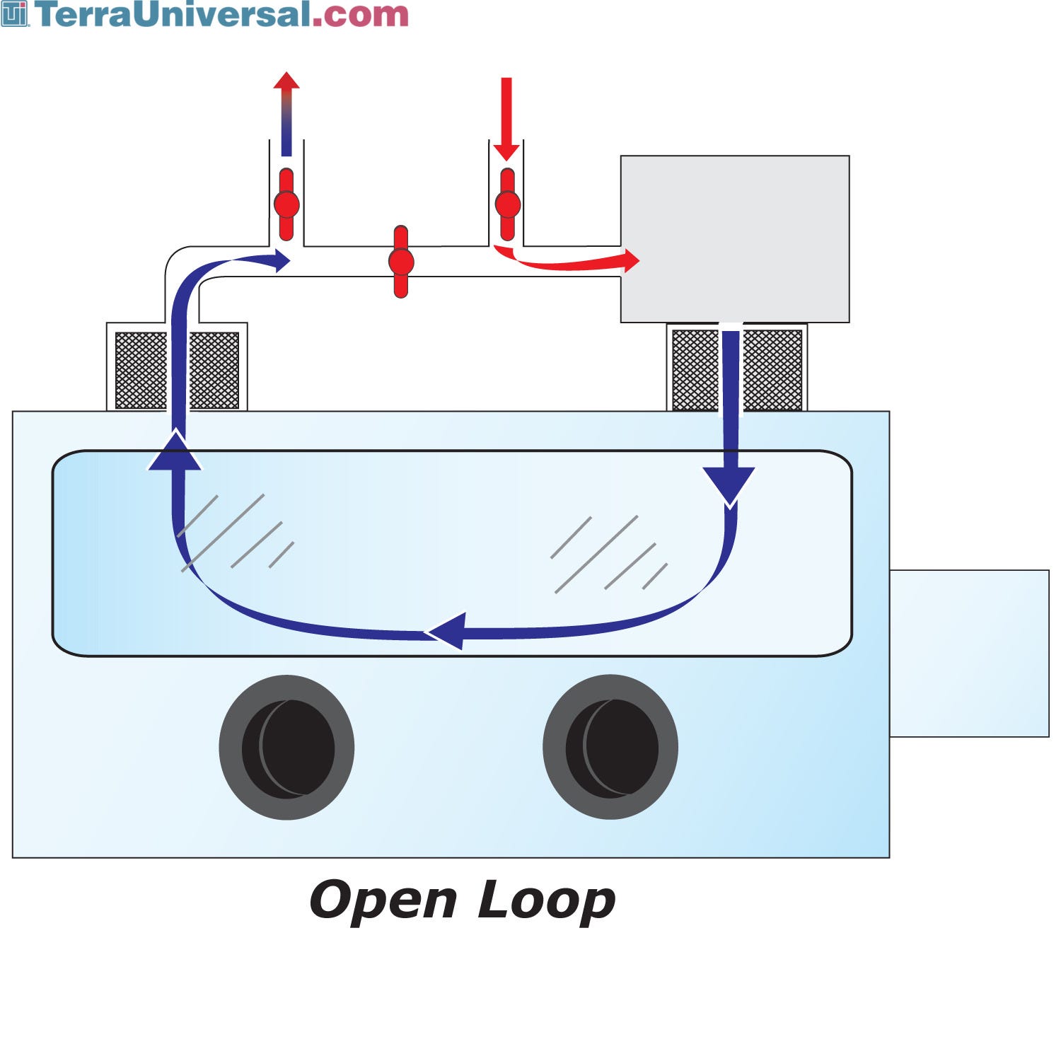Plastic Filtered Recirculation Glove Boxes | Terra Universal