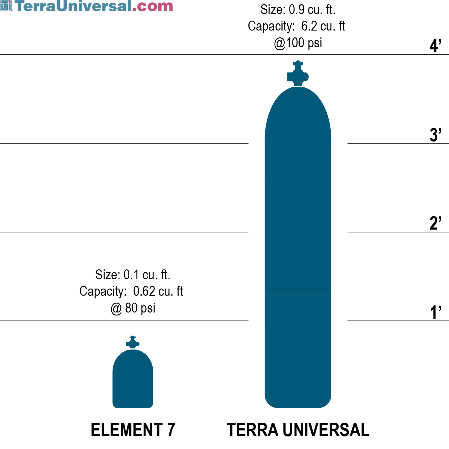 Portable Nitrogen Gas Generator with Built-in Compressor and Tank