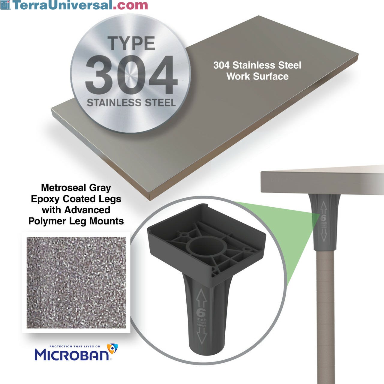 Metro TableWorx 304 Stainless Steel w/ Metroseal, Under Shelf