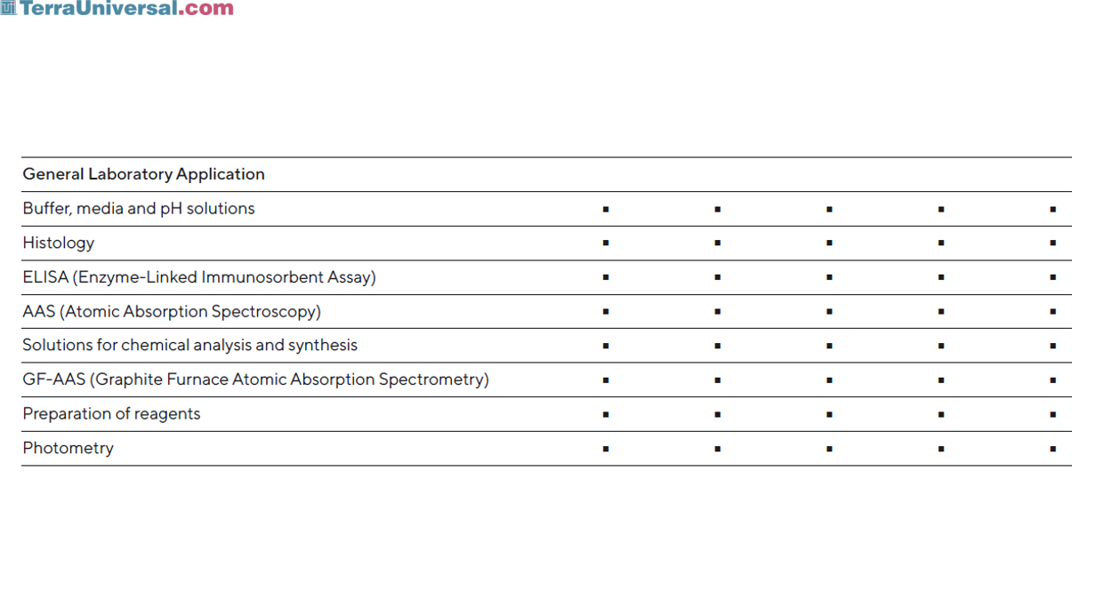 Wall-Mount Arium Pro Ultrapure Water System by Sartorius