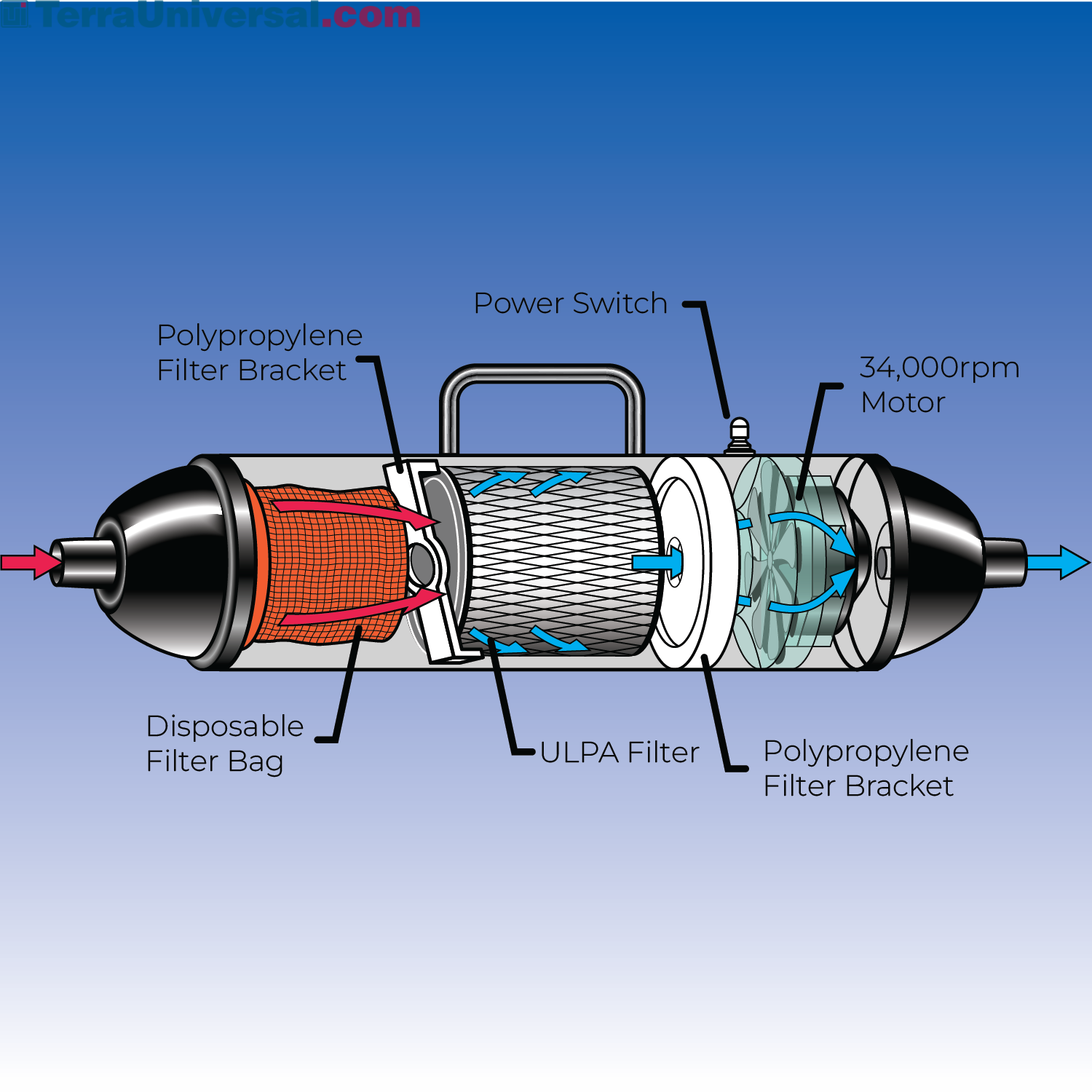 MicroVac Mini Vacuum Cleaner; Cleanroom Use, Handheld, 120 V 5110-00