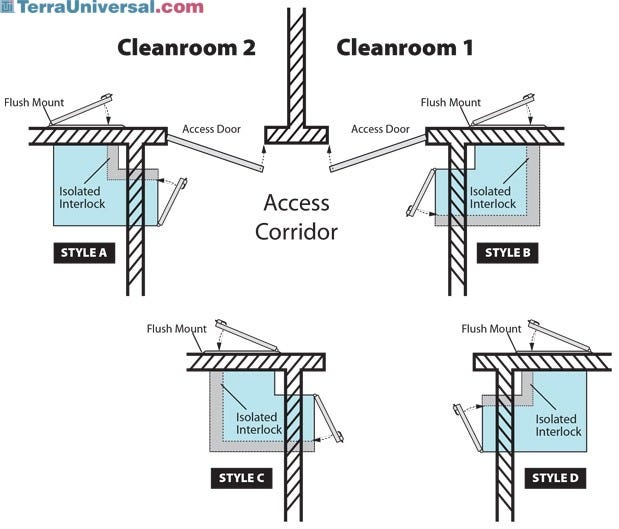 Pass Through Accessories