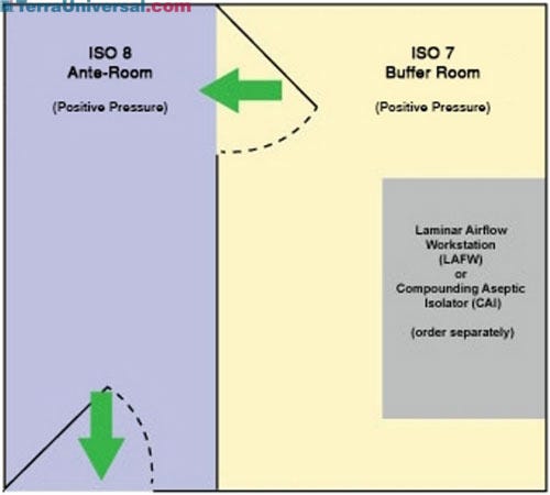 USP Compounding Cleanrooms