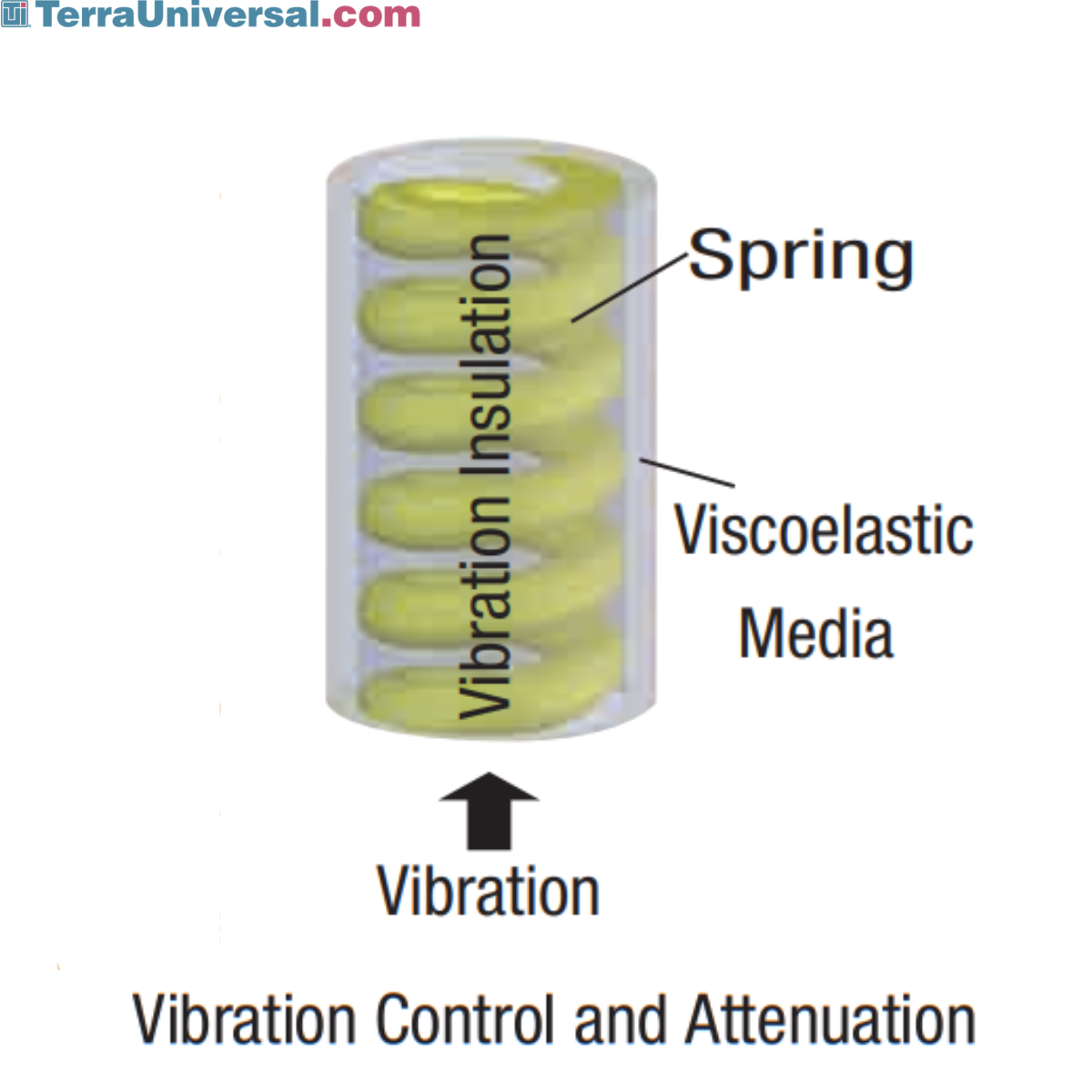 Desiccator Accessories