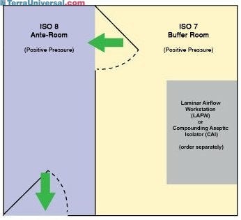 USP Compounding Cleanrooms