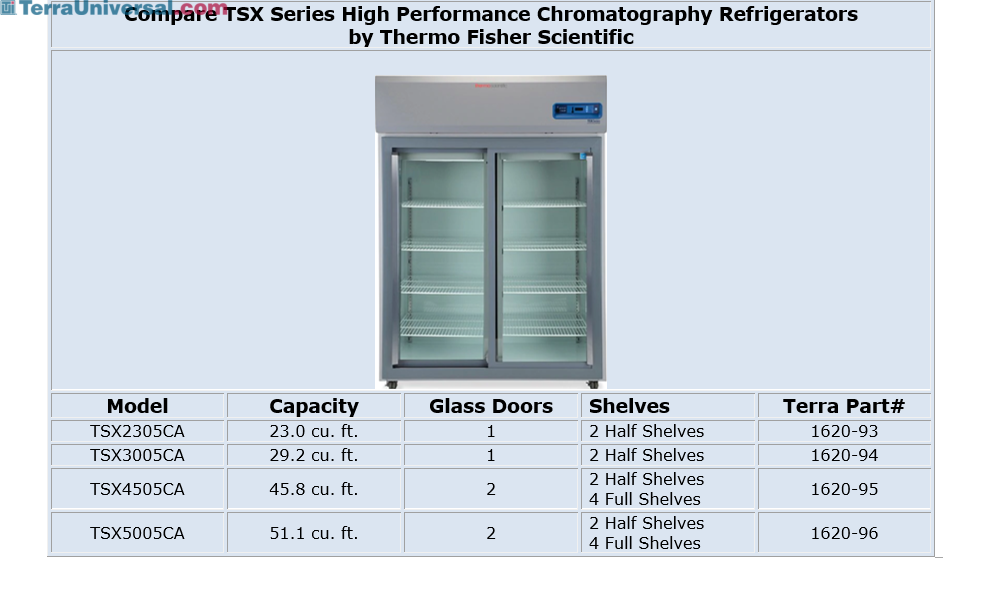 Refrigerators (4°C)