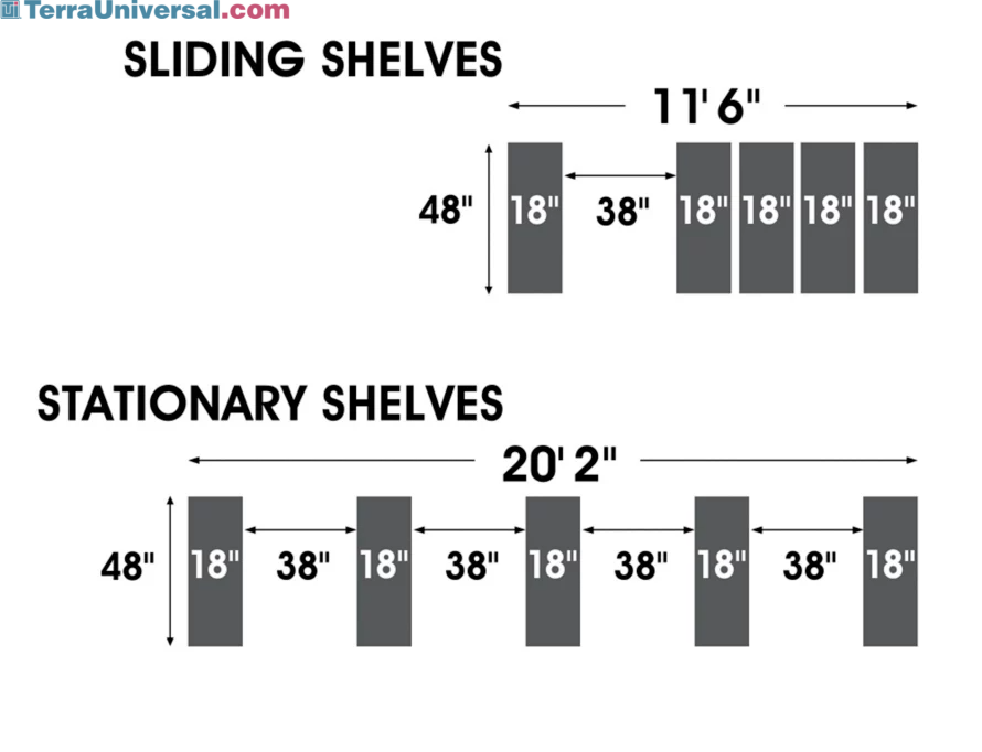 Eagle Shelving Systems