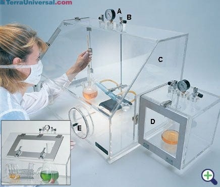 Negative Pressure & Vacuum Glove Boxes
