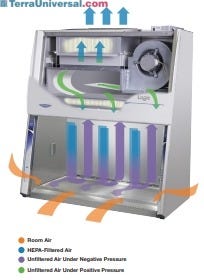 Biosafety Cabinets