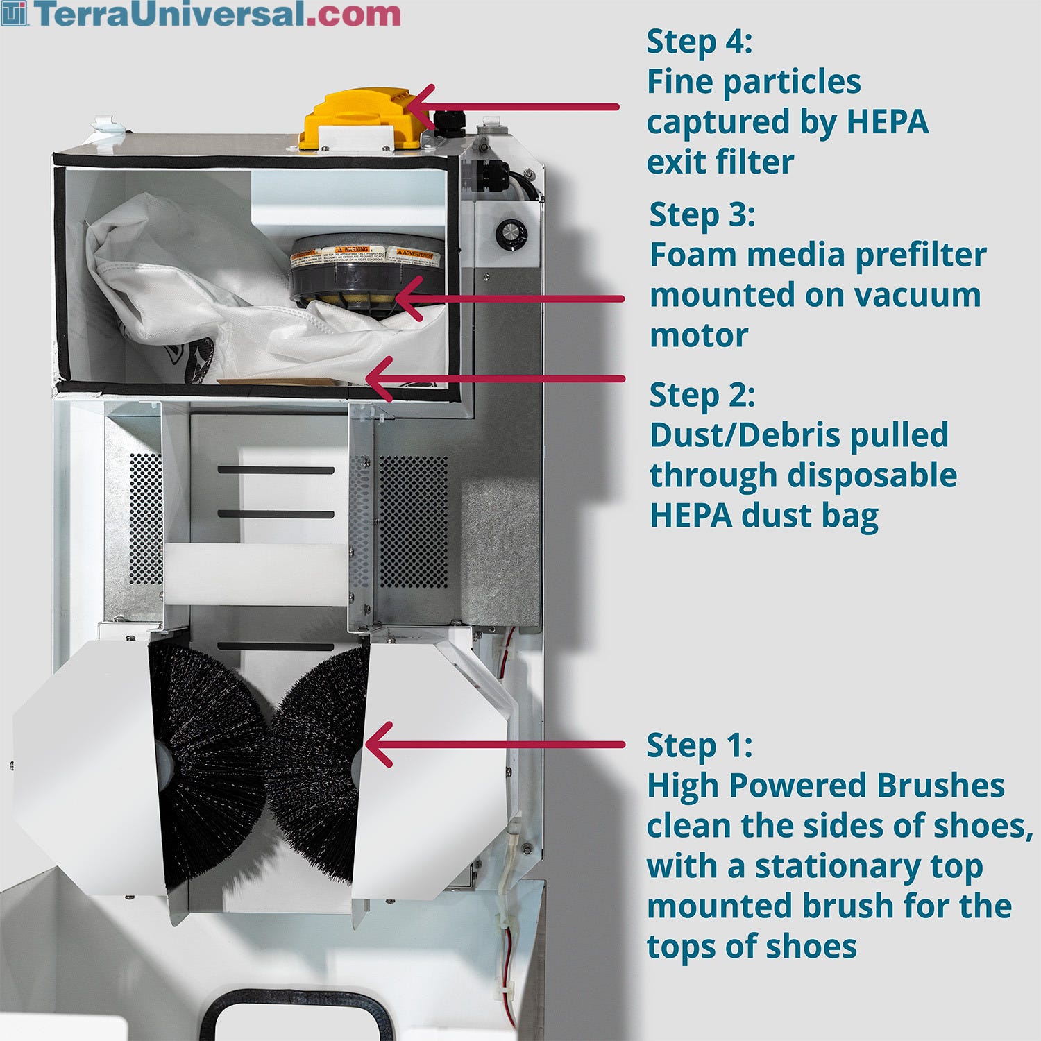 Shoe Cleaners & Sticky Mats