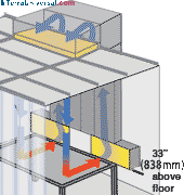 Powder Containment Modular Cleanroom Booth