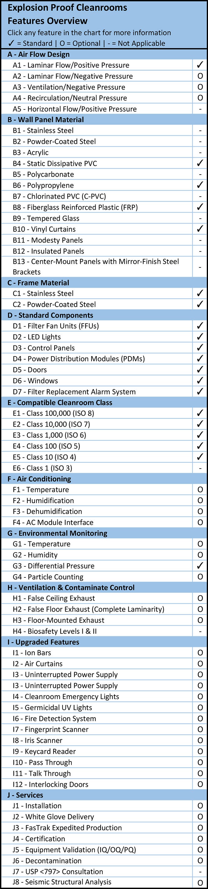 Explosion-Proof Cleanroom; Hardwall Modular Cleanroom, Static ...