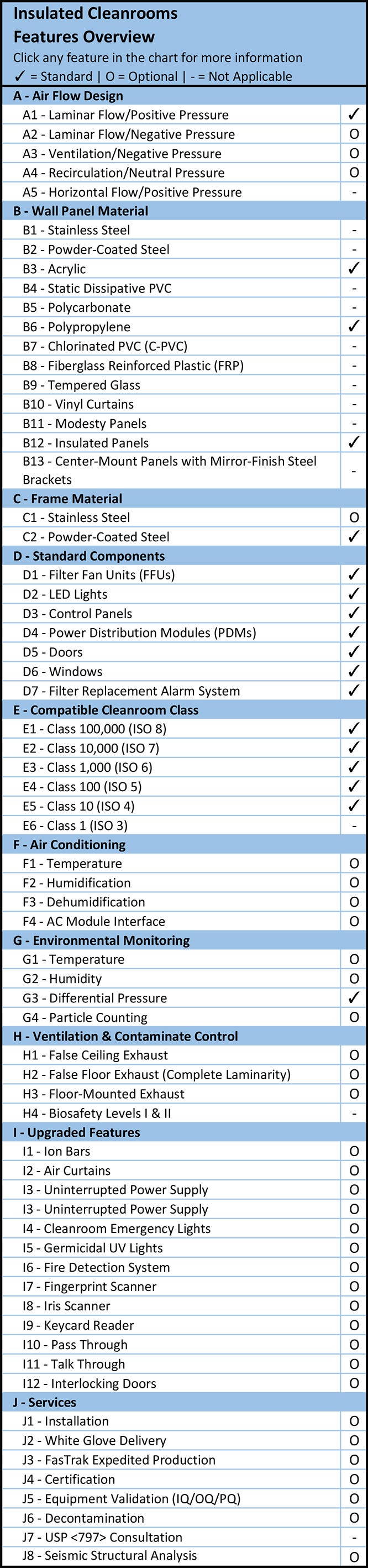 ValuLine Softwall Modular Cleanrooms