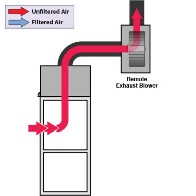 Fume Exhaust Duct PVC Exhaust Duct Benchtop Fume Hood With Cav Exhaust