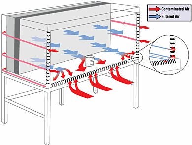 Laminar Flow 5.3 Laminar Flow, Turbulent Flow, And Mixing YouTube