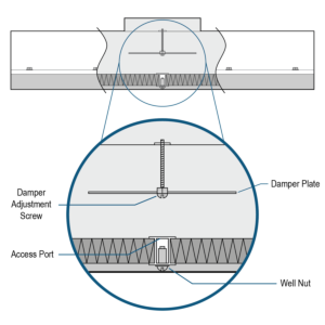 Laminar Flow Diffusers with HEPA/ULPA Filters