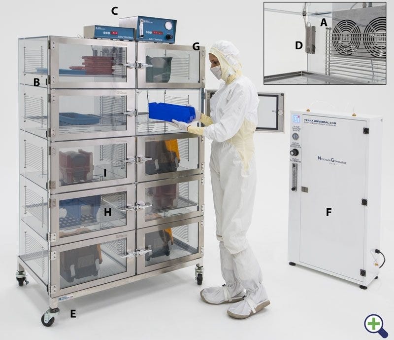 IsoDry Nitrogen-Purged Desiccator Cabinets | Terra Universal