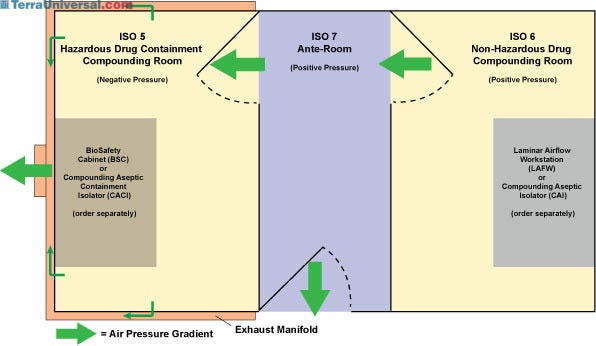 USP Compounding Cleanrooms