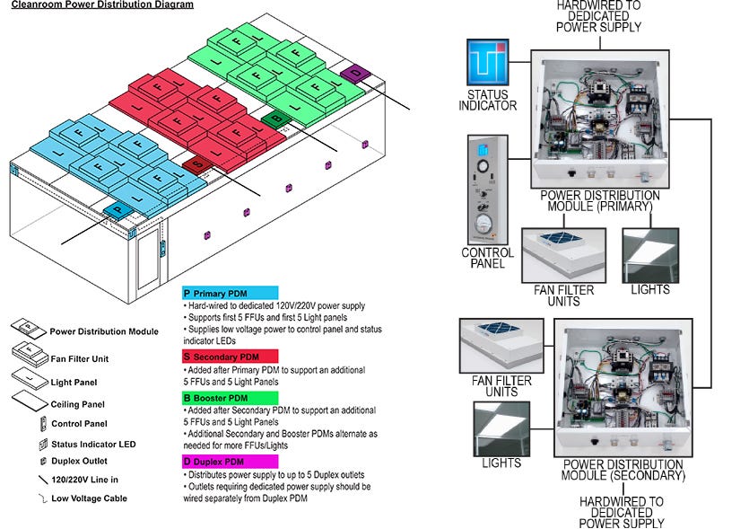 Cleanroom Power Distribution Units: A Simpler Method for Cleanroom ...