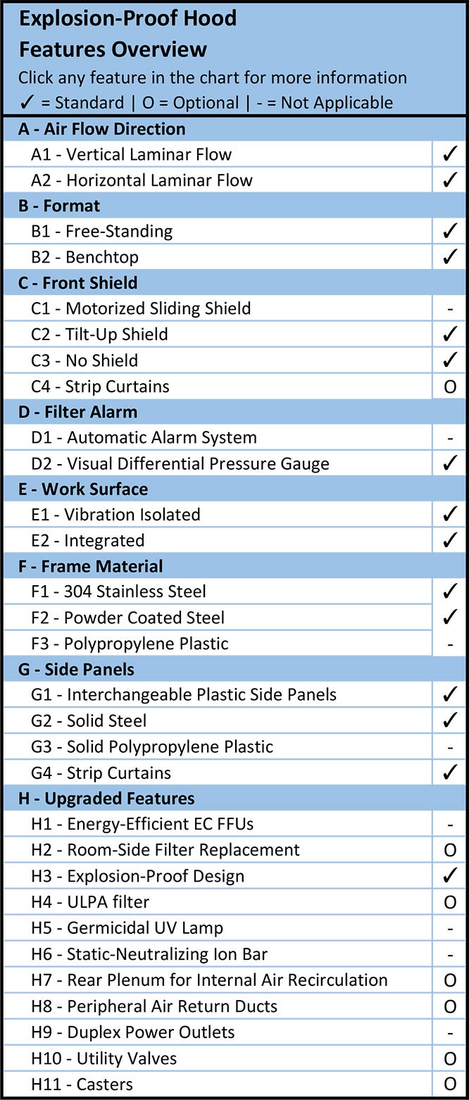 Laboratory Fume Hood | Terra Universal