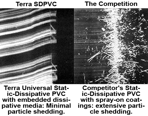 Static Dissipative PVC Sheet, 10mm, 4' x 8', Clear 3051-46 | Terra ...