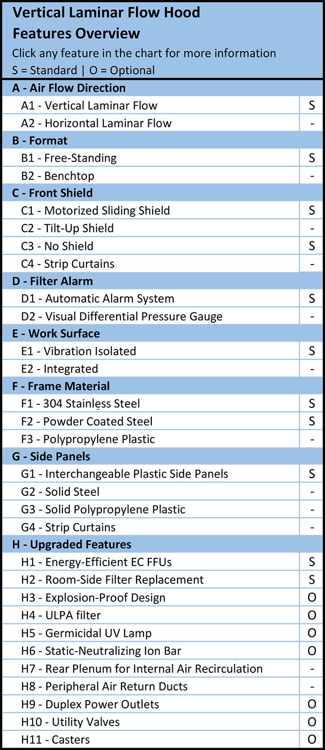 Laminar Flow Hood | Terra Universal